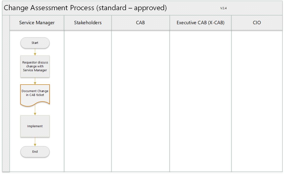 Standard Change Procedure (IET) - ServiceHub
