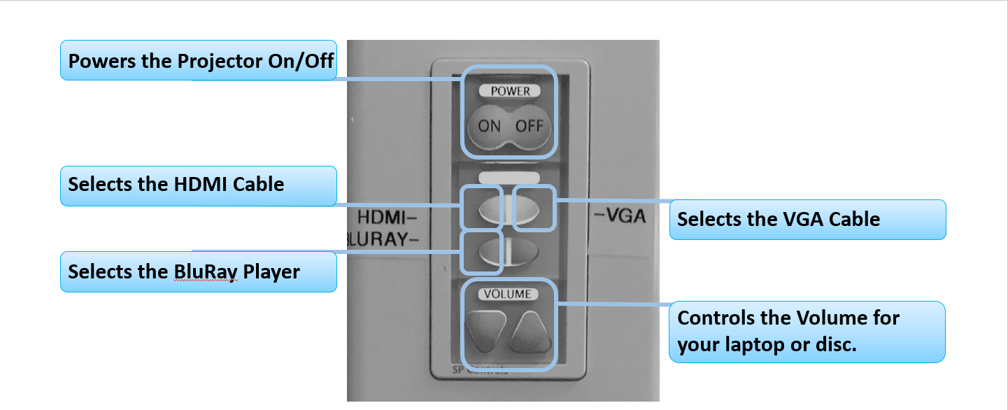 General Assignment Classroom Pixie Plus Controller Guide - ServiceHub