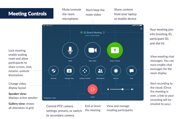 User Guide for Zoom Rooms with a Controller Tablet - ServiceHub
